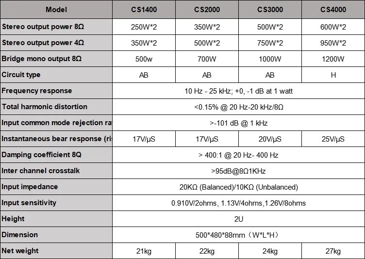 CS2000 Class H Power Mixer Amplifier for Professional Sound