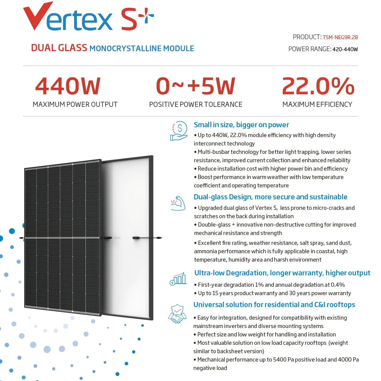 Trina Ready Stock Vertex S+ Tsm-neg9r.28 Trina Solar Panels 425w 430w 435w 440w 445w Rotterdam ...