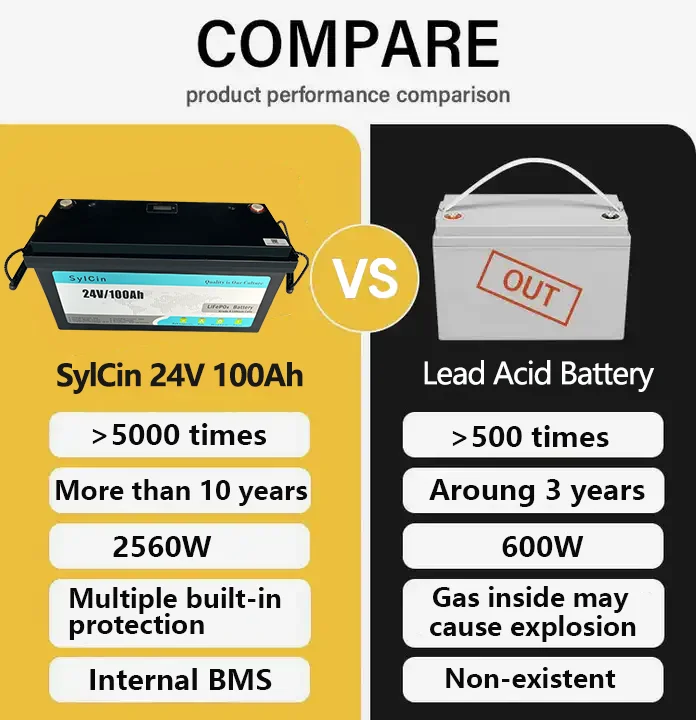 24v100ah Lithium Iron Phosphate Battery Pack Lifepo4 Pack 200ah 300ah 3 ...