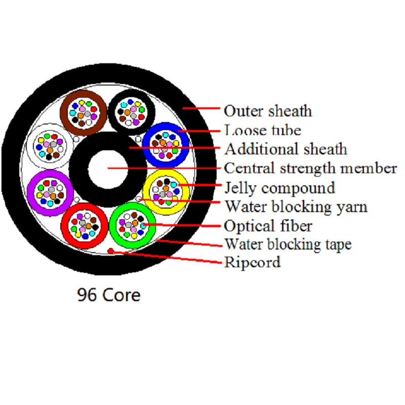 microduct fiber optic cable 96 Core Single Mode Small Diameter Air ...