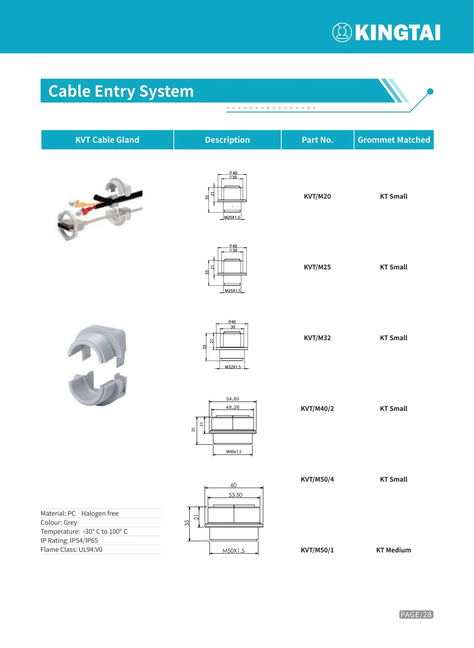 Kingtai Splittable Cable Entry Gland M20-M50| Alibaba.com