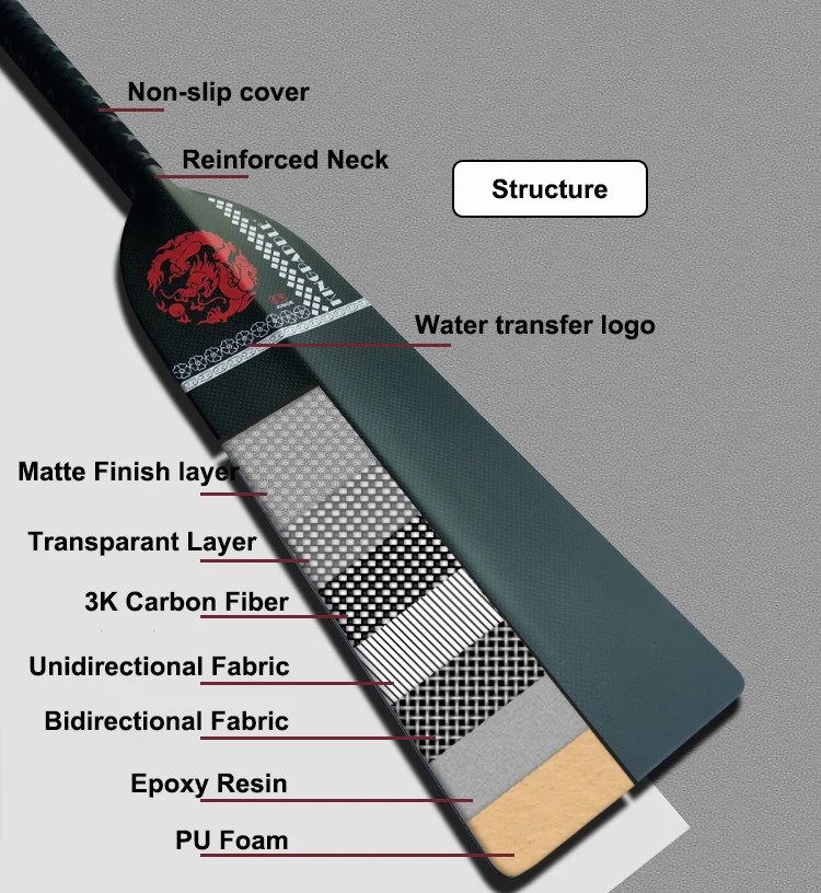 High Strength Carbon Fiber Dragon Boat Paddles - IDBF Approved