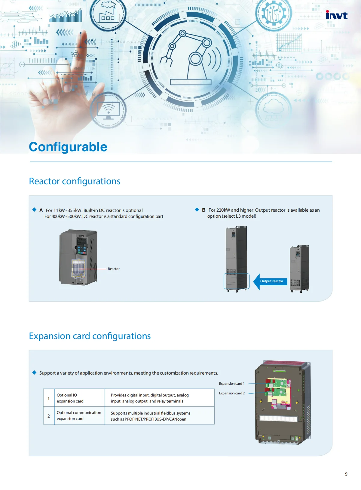 INVT GD270 Series AC Motor Frequency Converter for Fan and Pump