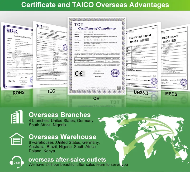 TAICO Powerwall Lifepo4 Solar Batteries - Reliable Storage