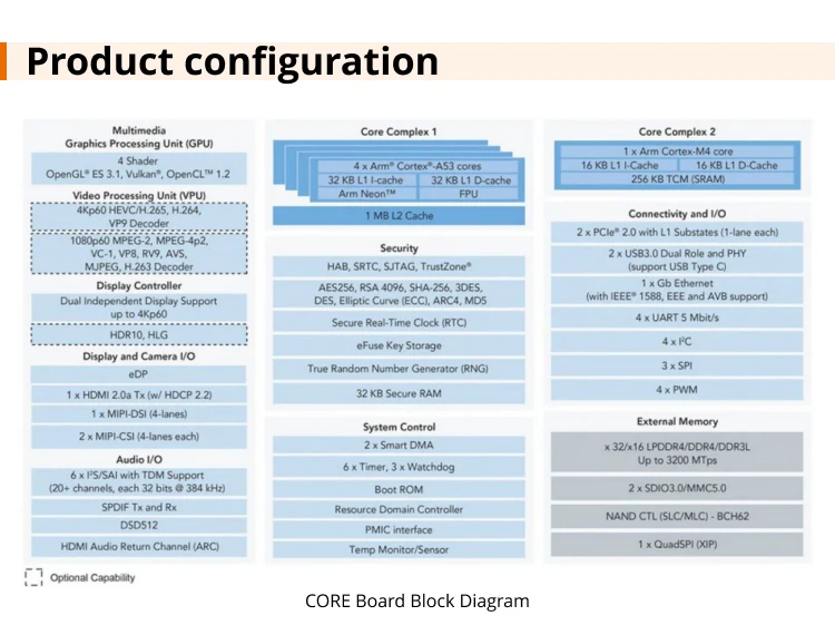 System On Module Arm Based Imx8 Series Application Processors Som Soc Linux Embedded Boards ...