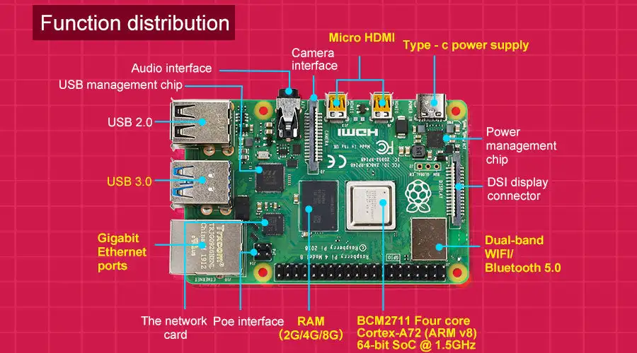 Raspberry Pi 4 Model B 2gb Raspberry Pie 4 Generation B Pi4b 2gb Buy Raspberry Pi4b Pi4b 2gb 