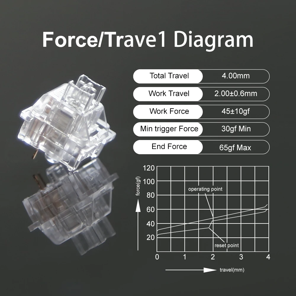 Outemu Transparent Switches - Linear MX 45/65gf RGB