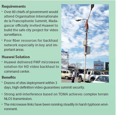 Hw Rtn 900 Series Optix Rtn 910 (idu Odu Rf Antenna Coupler If Board ...