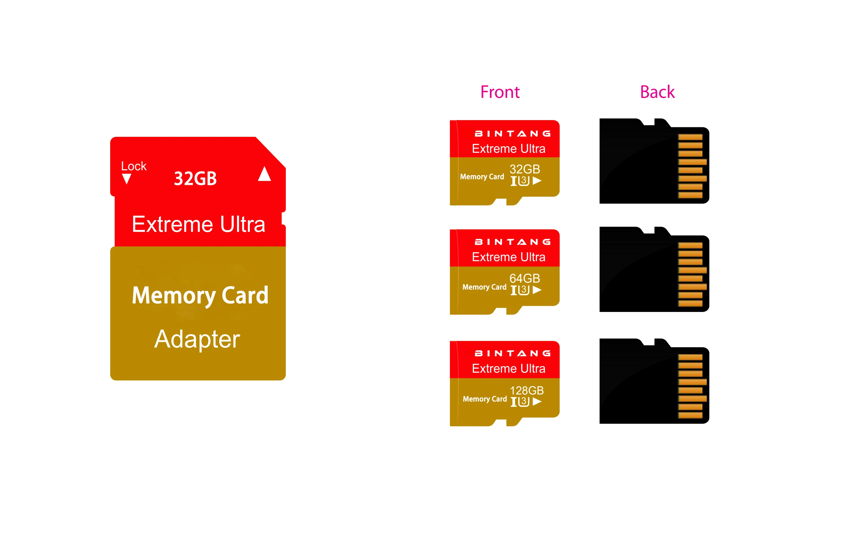 Wholesale Class 10 Memory Cards - Reliable Storage Solutions