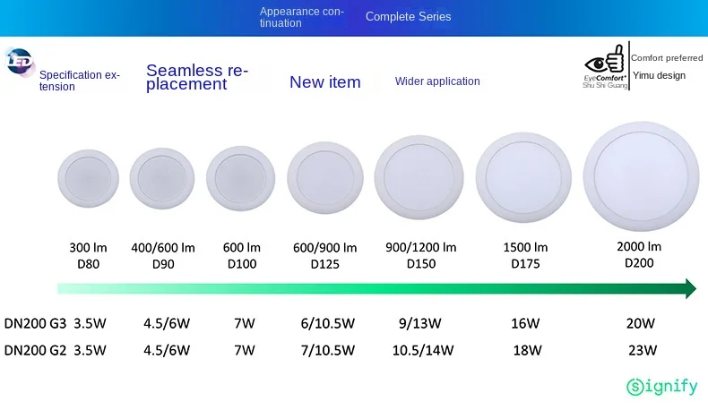 Philips DN200B LED Recessed Downlight for Living Room & Bedroom, OEM