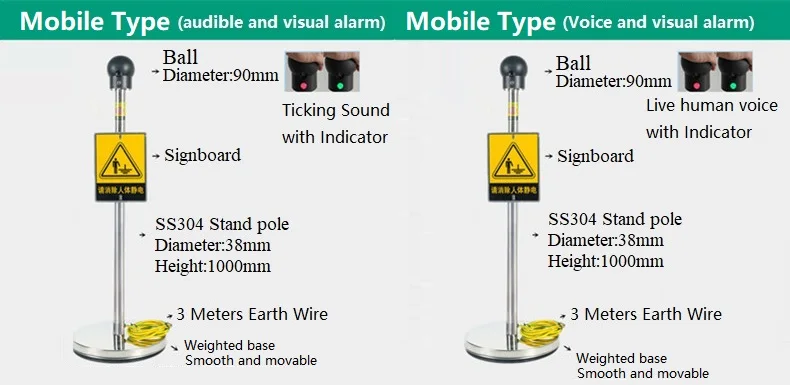 Industrial Human Body Electrostatic Release Discharger