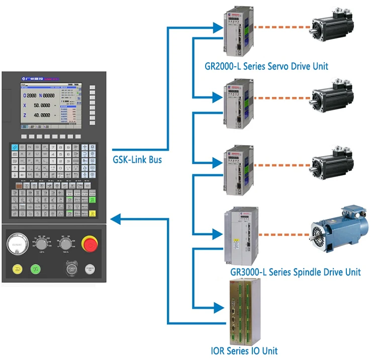 980TDi 5 Axis CNC Controller System for Retrofitting Lathe and Turning ...