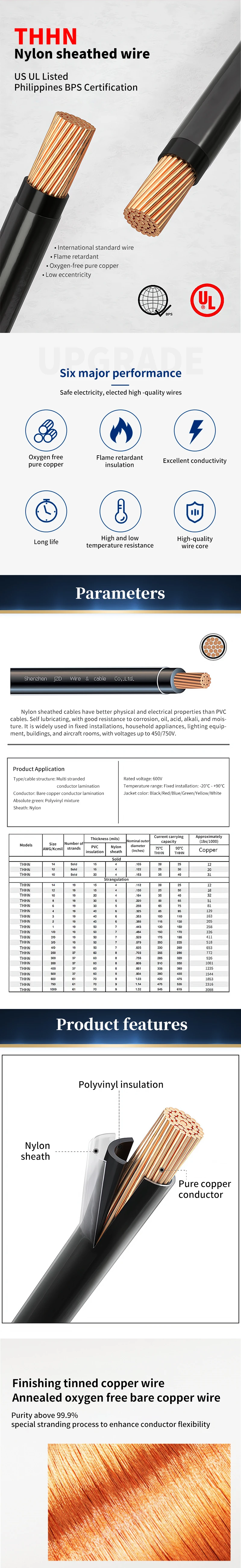 Copper Core Electrical Cables - Reliable and Durable