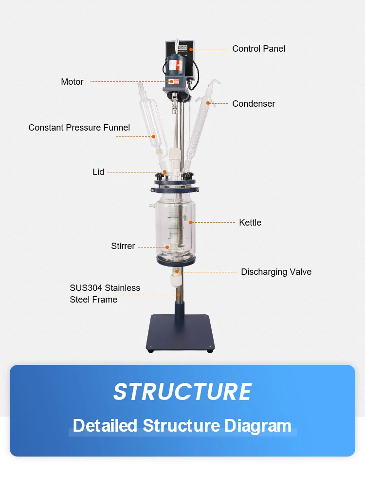 Laboratory Scale Lab 1l Jacketed Glass Reactor - Buy Lab Glass Jacket ...