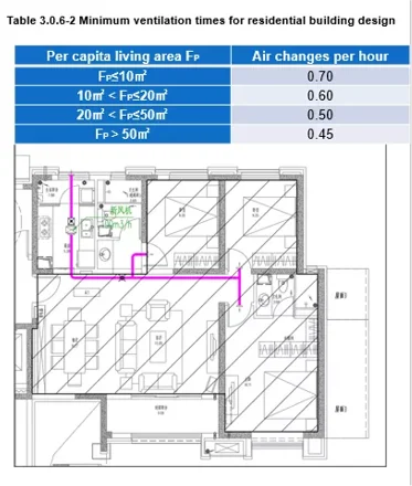 Home Fresh Air HVAC Systems Parts - Efficient Ventilation