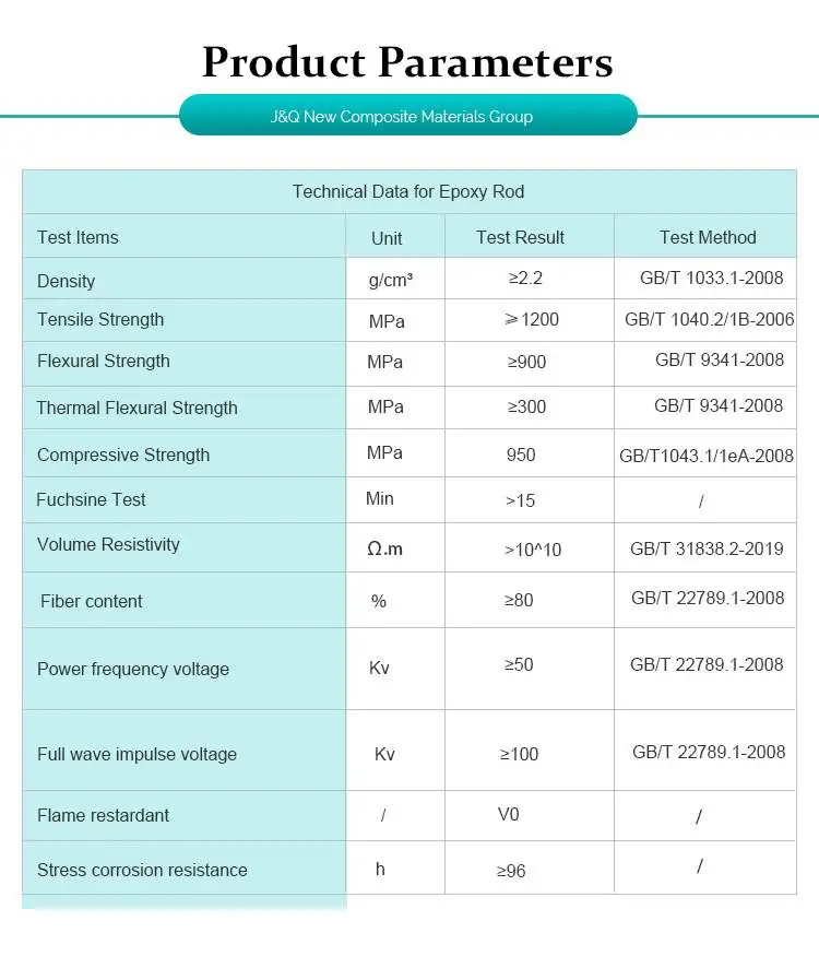 Frp Epoxy Fiberglass Threaded Rod Screw Bolt G10 Fr4 Bond Rod Epoxy Rod ...