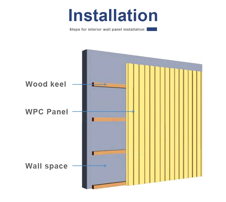 Seamless PVC Interlocking Line Panel Bendable WPC Interior Wall Panel ...