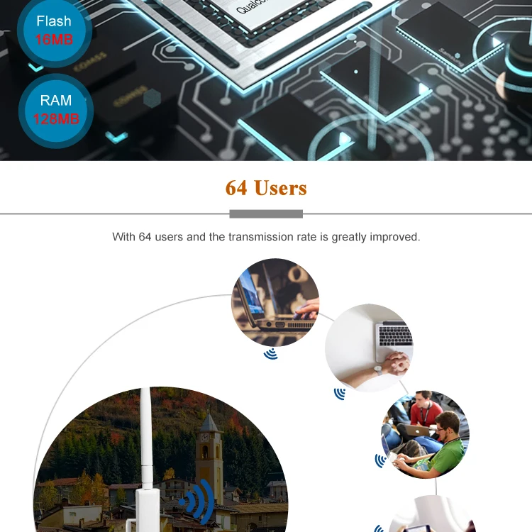 1km Outdoor Access Point - 300mbps Wifi CPE AP by Sunsoont