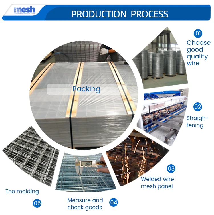 Welded Steel Wire Mesh Panels for Construction Projects
