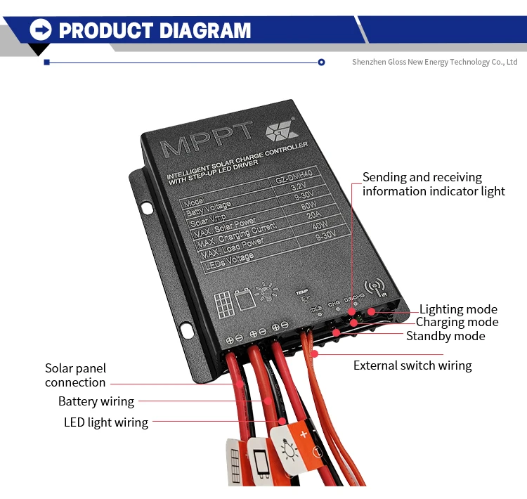 MPPT Solar Street Light Charge Controller - 20A, 99% Efficiency