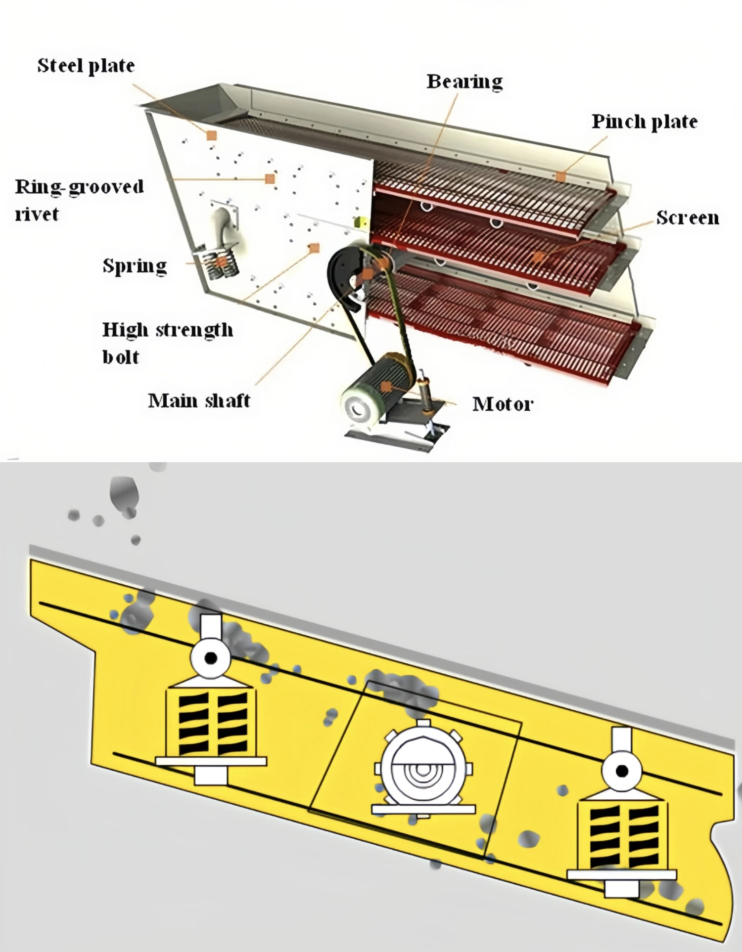 High Efficiency Shaking Sieve Machine Aggregates Limestone Stone ...