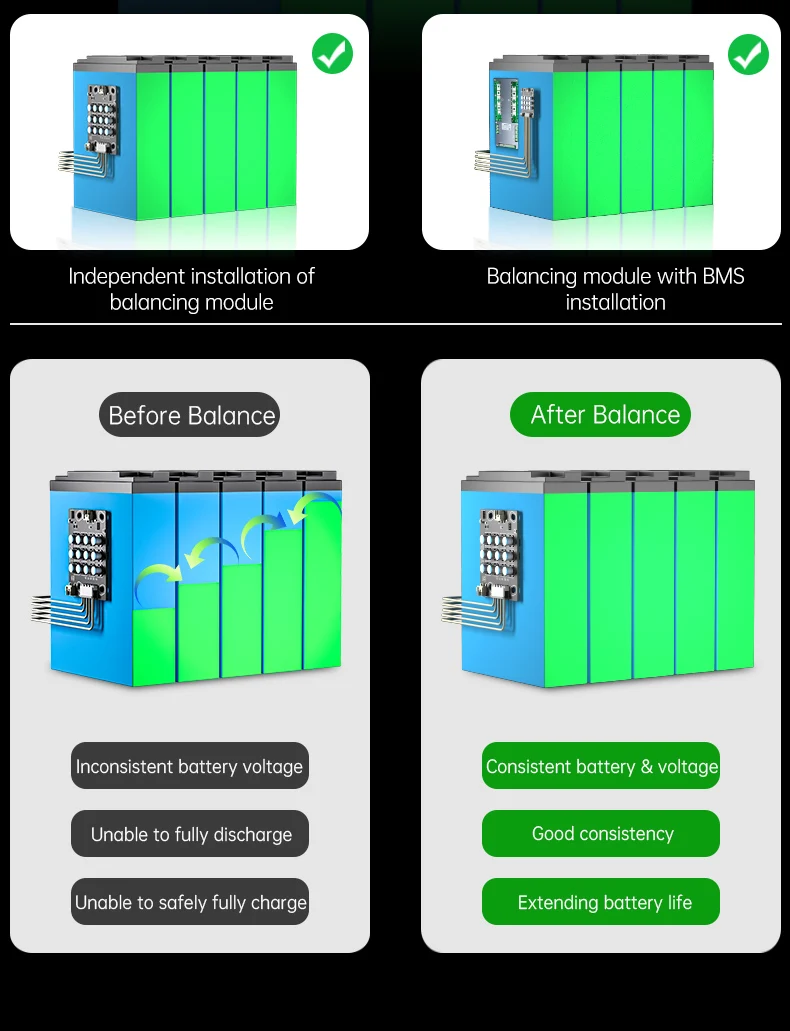 JBD Active Balancer - 4S to 8S Balance Module with 5A Current