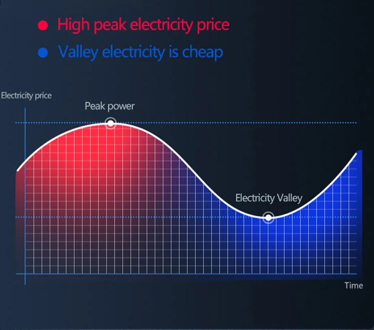 Kuax 16a 32a App Control Wholesale Ev Charging Station Wallbox Ev ...