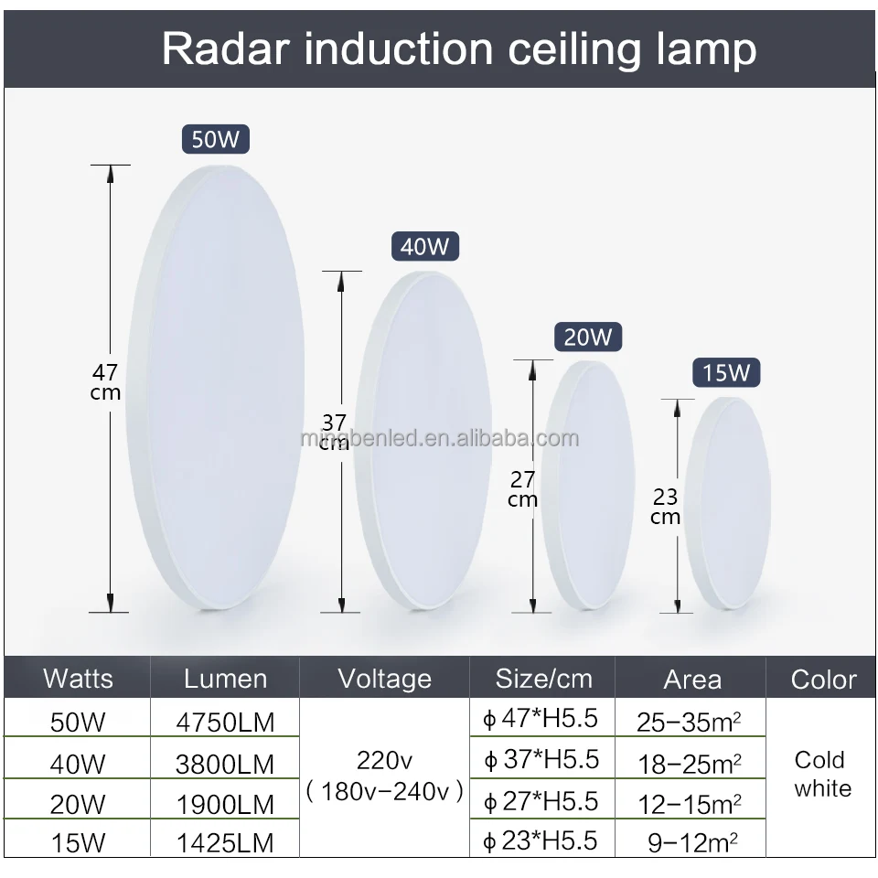 Smart LED Ceiling Lights with Motion Sensor for Corridors