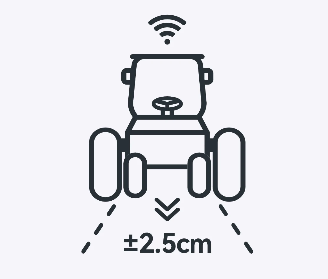 Rtk Auto Steering System & Gps Navigation For Tractors - Oem
