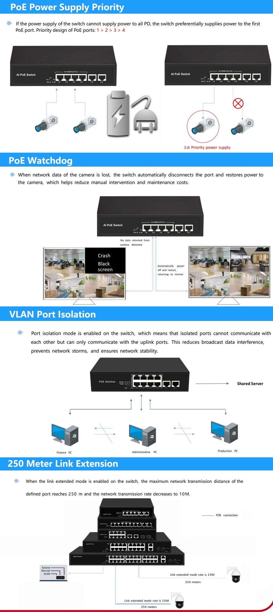 48v 1000mbps 8 Port Poe Switch With Watchdog Functions For Hikvision ...