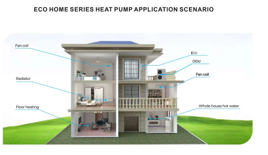 Olyair R290 Evi Inverter Split Heat Pump Hydro Box With Built In Dhw ...