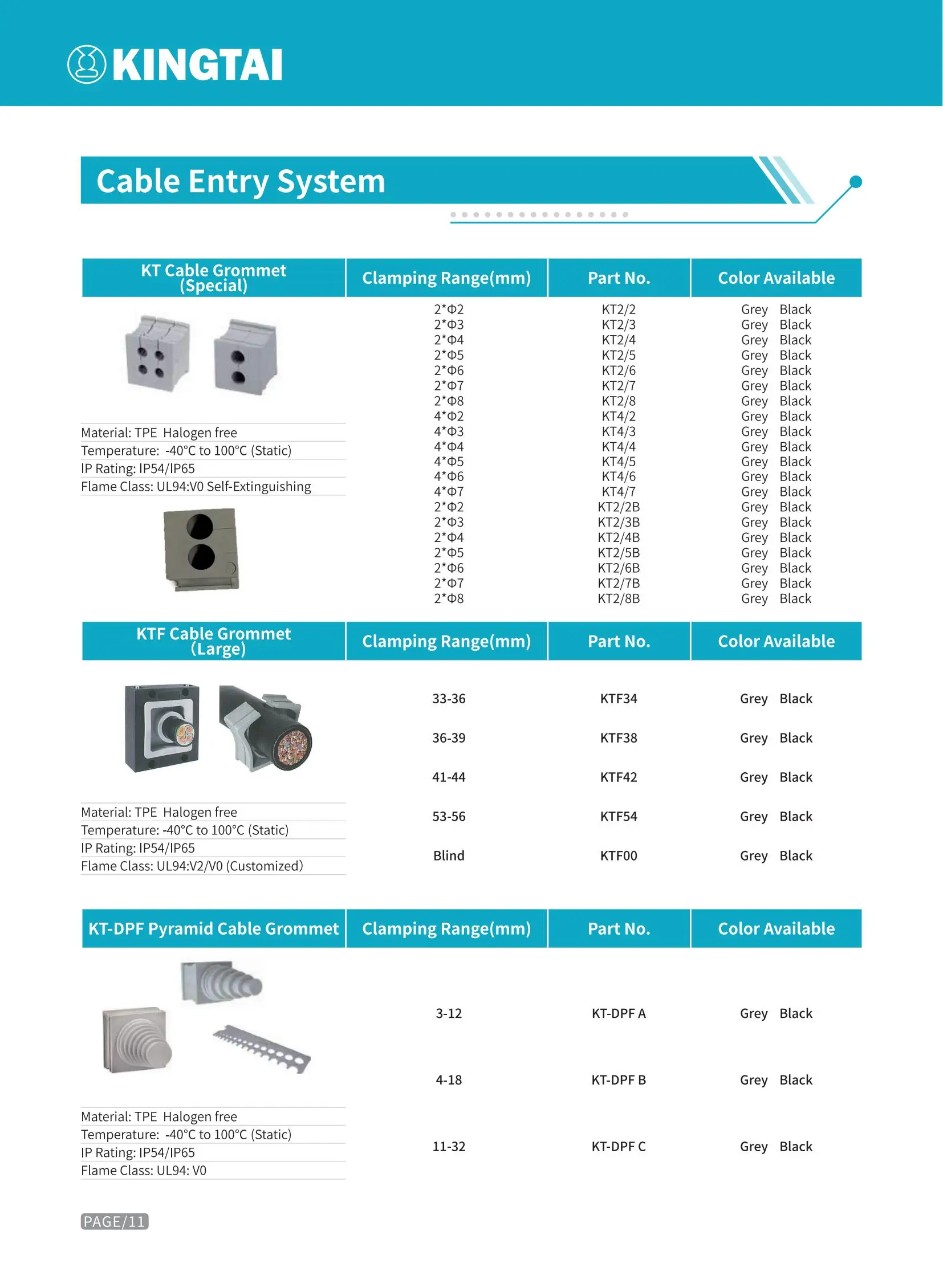 TPE Cable Grommet Split Cable Inserts Cable Entry System| Alibaba.com