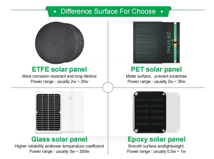 Custom Mini Solar Panel 5V 6V for Cameras & Solar Modules - OEM