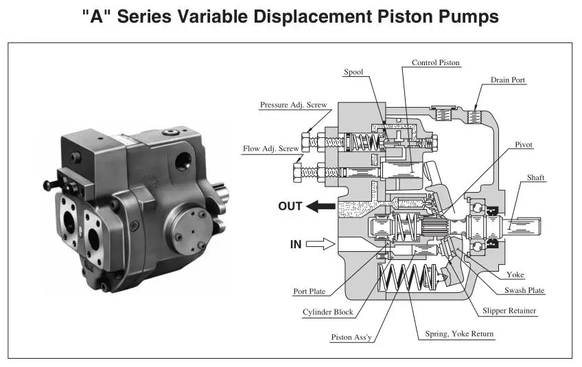 High Quality Original YUKEN A16/A22/A37/A56-F/L-R-01/04-B/C/H-S-K-32 ...