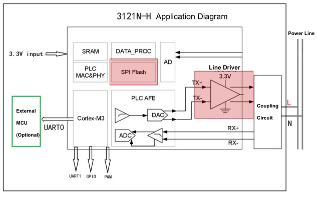 Ofllycomm 3121n-h Plc-iot Communication Transceiver Module Ps0211 Chip ...