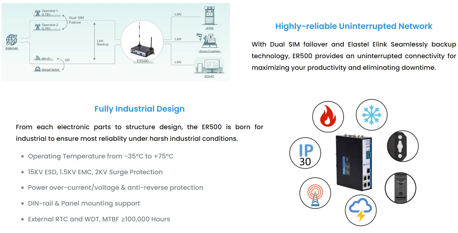 Rugged RS485 RS232 4G LTE Cellular industrial router WIFI Dual SIM for ...