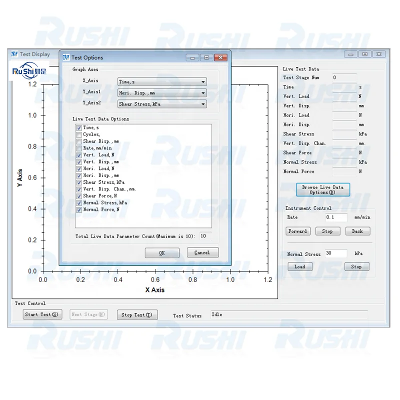 ASTM D3080 Automatic Soil Direct Shear Apparatus by RUSHI