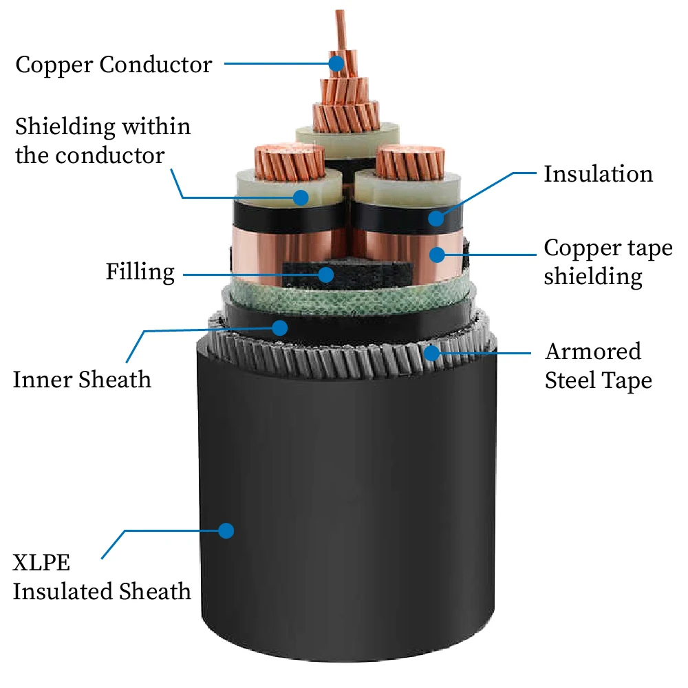 33kv XLPE Insulated Single Core Stranded Copper Tinned Copper Steel ...