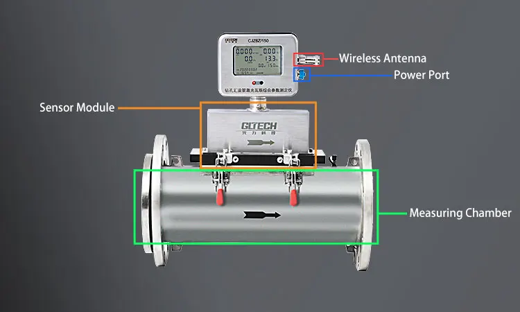 Gltech Industrial Multi-parameter Gas Drainage Meter For Confluence Pipeline - Buy Gas Flow ...