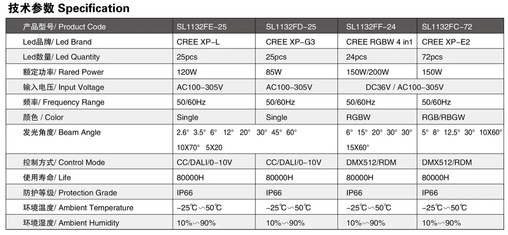 SHYLON 120W LED Lighting - Durable, Efficient, and Versatile