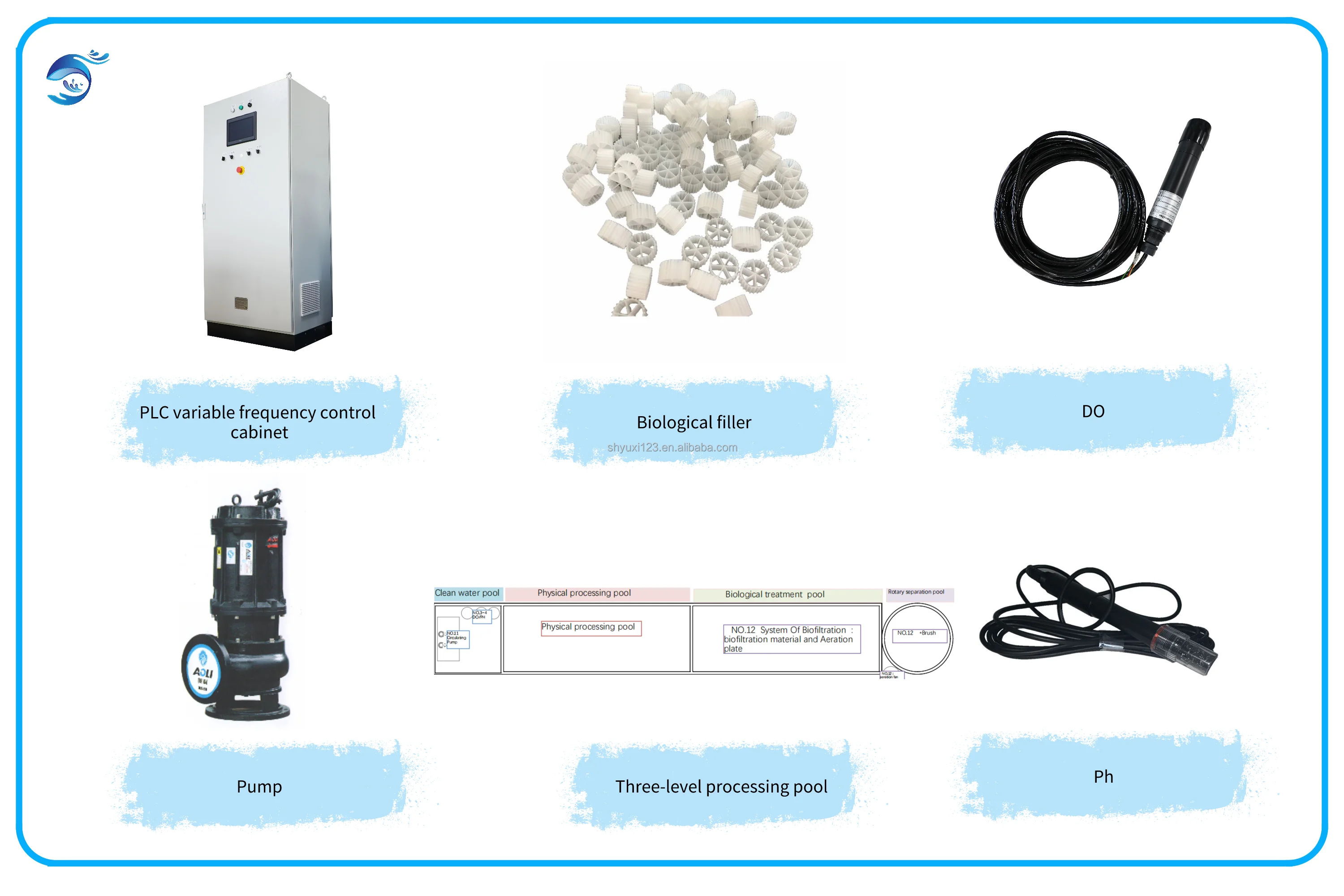 Intelligent Circulating Aquaculture Monitoring System For Fish Farming ...