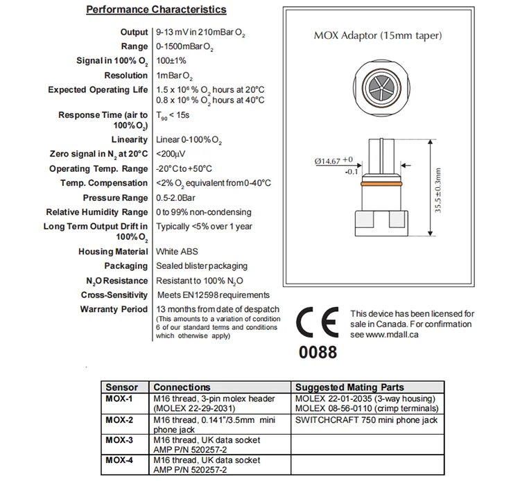 Medicel Oxygen Cells - Precision Sensors for Medical Use