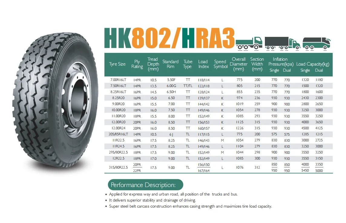 Hawkway Superhawk Radial Truck Tires 11r22.5 12r22.5 And 295/80r22.5 315/80r22.5 Tyre Truck Tire ...