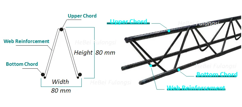 Precast Slab Concrete Reinforcement Trussed Prefab Concrete Structures ...
