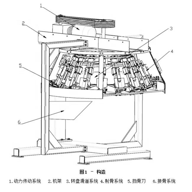 Efficient Chicken Leg Deboning Machine - High Productivity