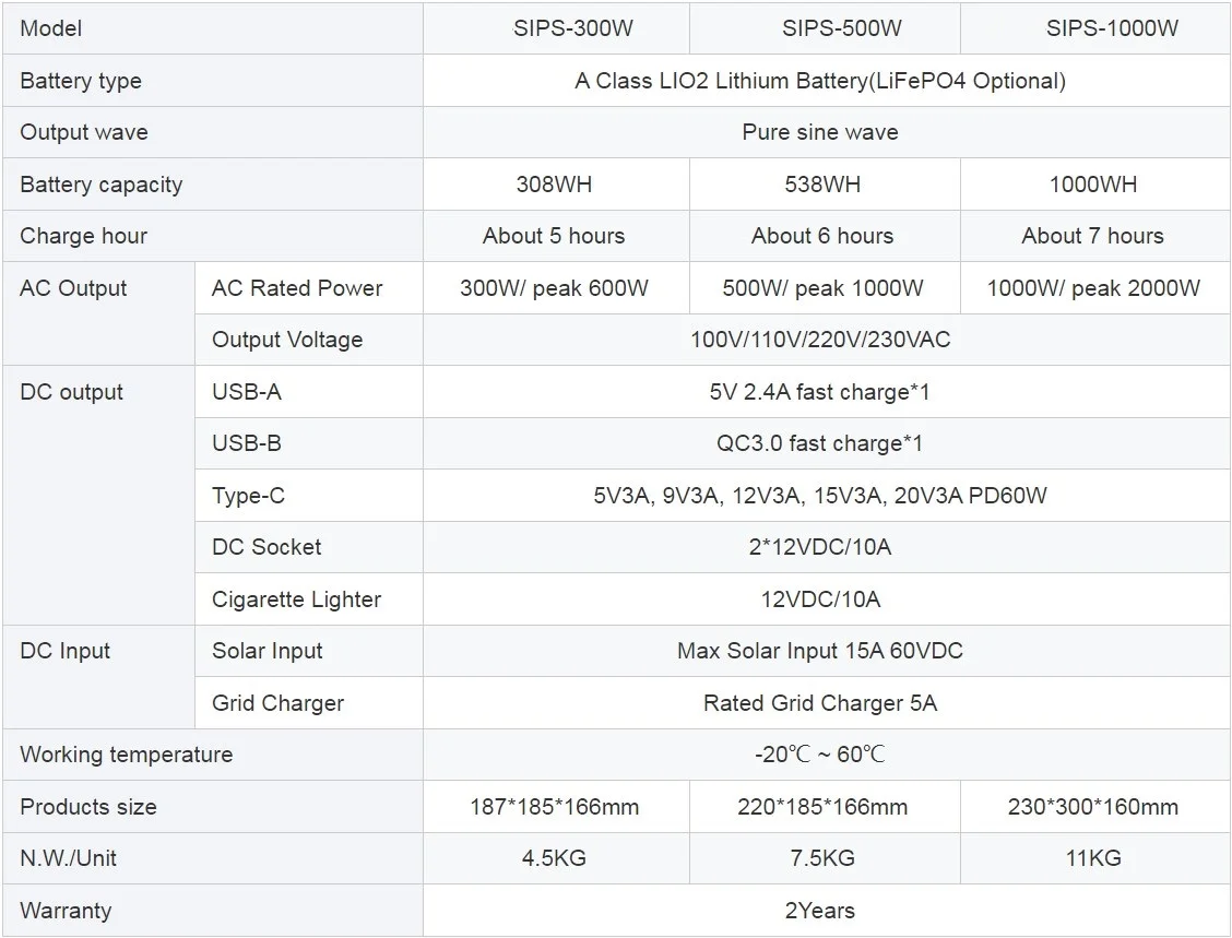 Sips-300w 500w 1000w 110/230v Customized Or Oem With Various ...