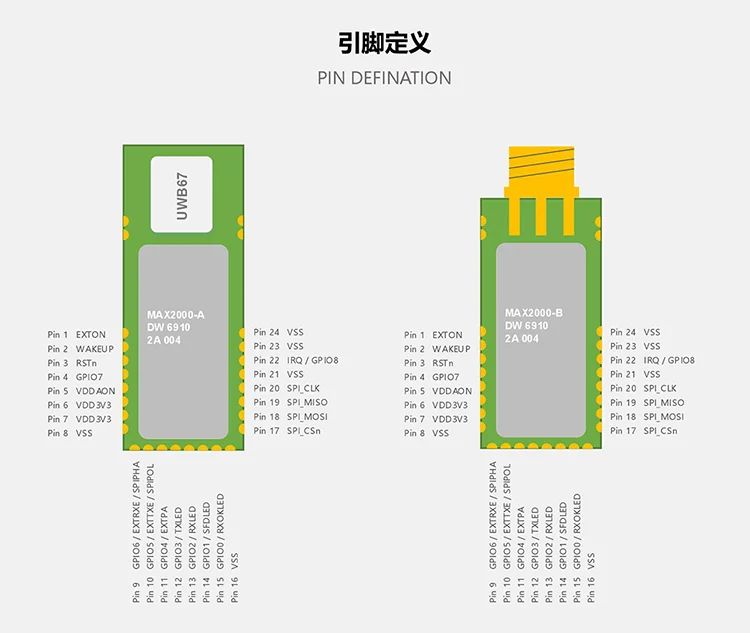 High-power UWB Module for Indoor Positioning - MAX2001