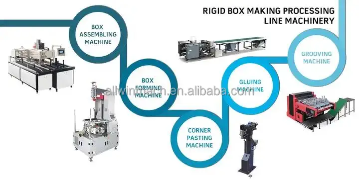 Low Cost Manual Rigid Box Making Machine Rigid Cardboard Box Making ...