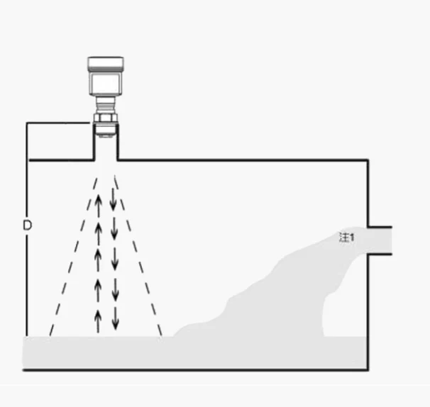 Plastic Housing Radar Level Meter 80G radar Water Level Sensor| Alibaba.com