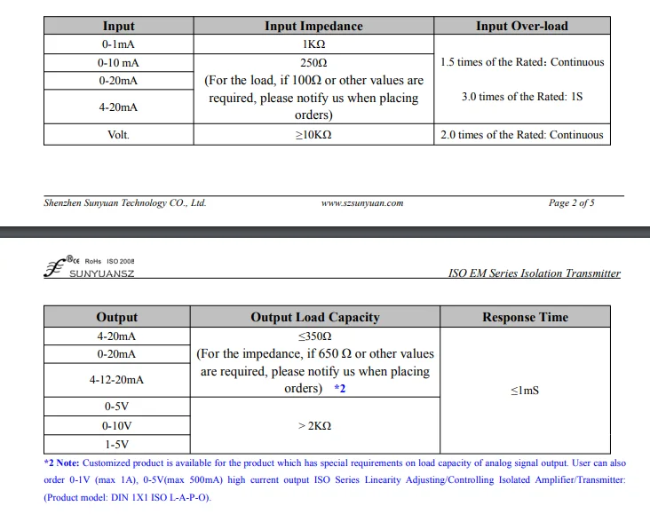 Industrial Adjustable 0-5V 4-20mA Signal Isolator Amplifier Loop ...